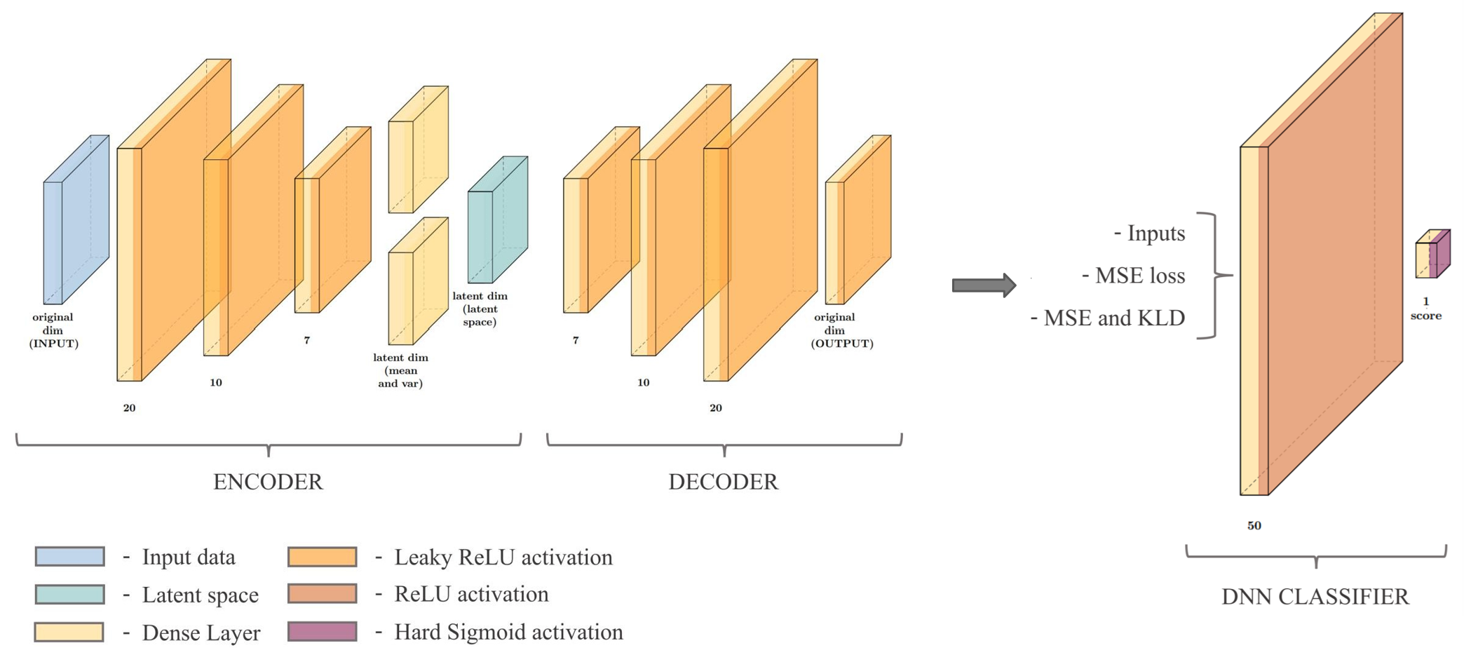 Variational Autoencoders For Anomaly Detection In Vbs With Efts Using Variational Autoencoders 4948